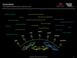 Digital Transformation in Insurance – Are you ready for change? | PDF