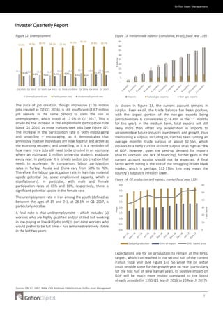 Griffon quarterly report - Iran's Macro Economics dashboard - March ...