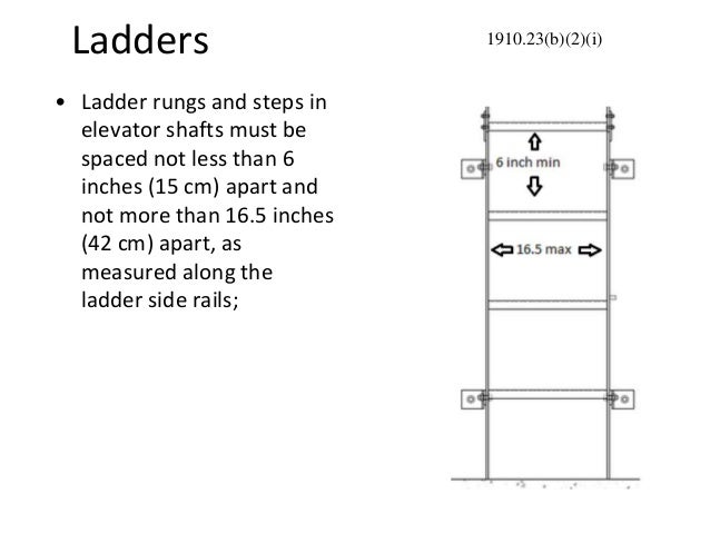 Fall Protection 511 2017