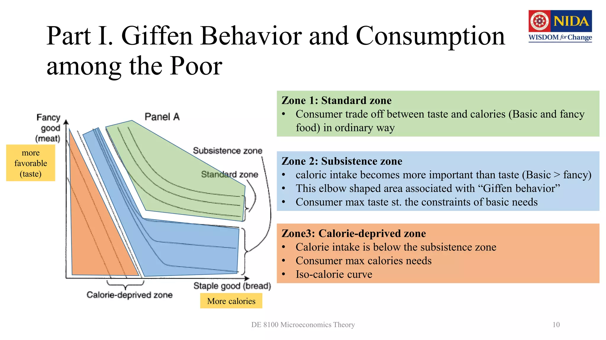 Giffen behavior and subsistence consumption | PDF