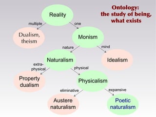 Gifford Lecture One: Cosmos, Time, Memory | PPT