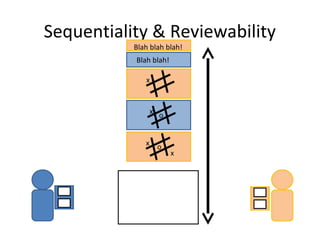 Take That!: Evaluating game systems as communicative media | PPT
