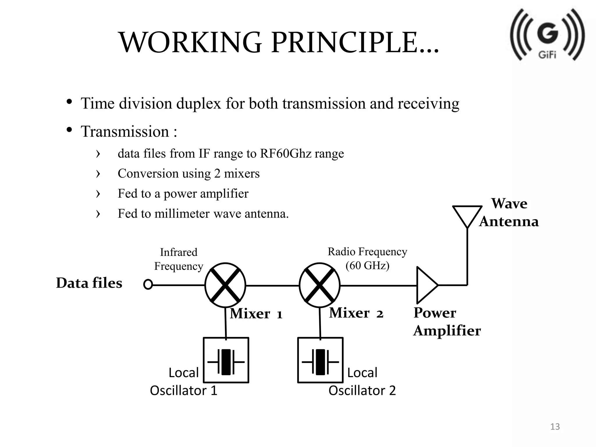 Gigabit Fidelity: The next generation wireless technology | PPTX | Computer Networking | Computing
