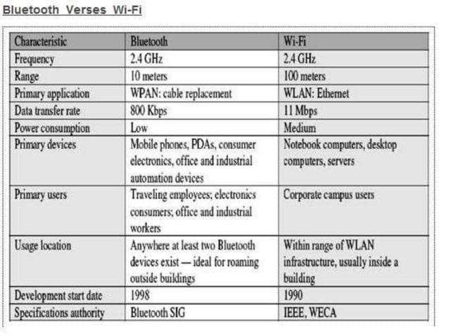 Gi-fi Technology | PPT