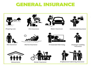 GENERAL INSURANCE @ A GLANCE | PDF | Home Insurance | Insurance