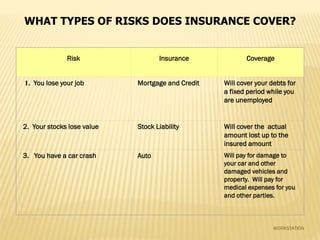 GENERAL INSURANCE @ A GLANCE | PDF | Home Insurance | Insurance