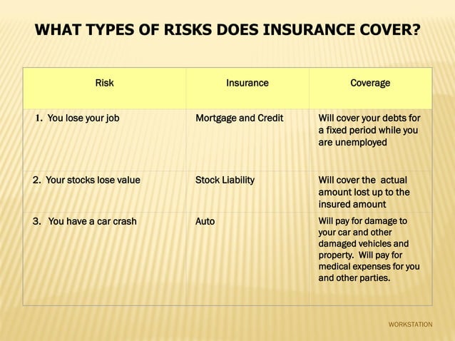 GENERAL INSURANCE @ A GLANCE | PPT