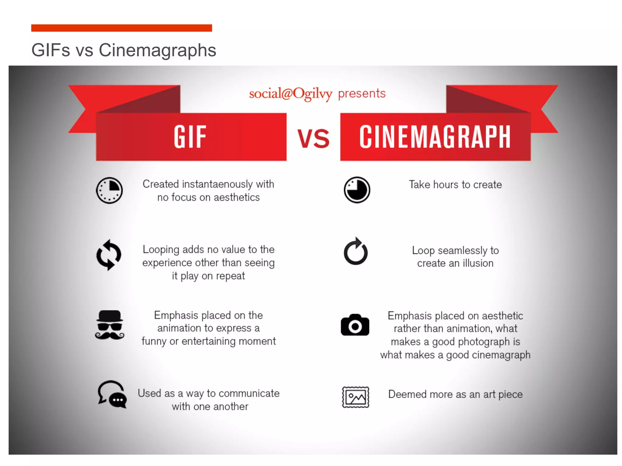 GIFs vs Cinemagraphs, and How You Choose | PDF