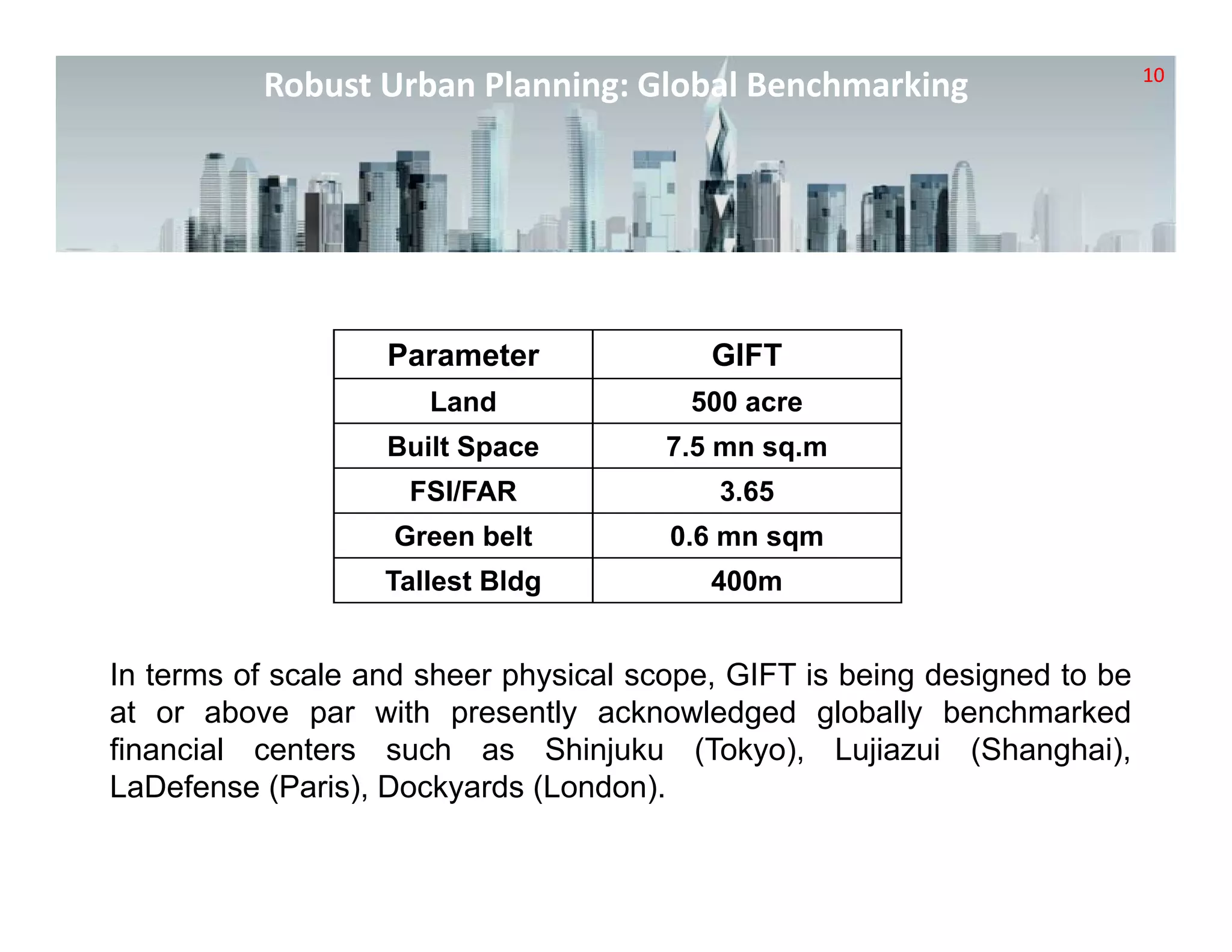 GIFT City | PDF