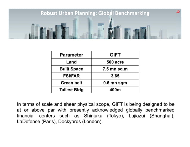 GIFT City | PDF | Telecommunications Industry | Industries