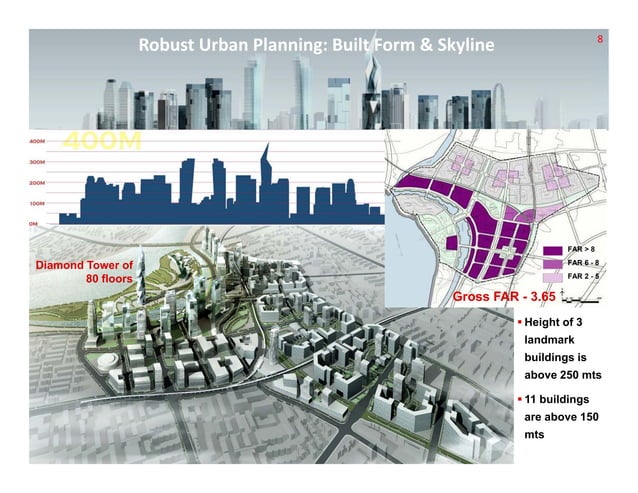 GIFT City | PDF | Telecommunications Industry | Industries