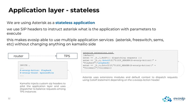 Kamailio With Docker And Kubernetes Pdf