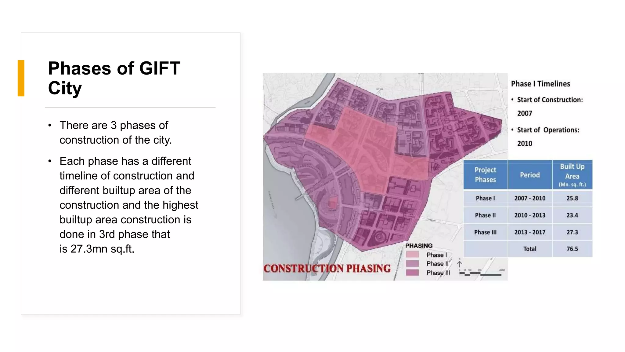 Gujarat International Finance Tech City - Gift | PPTX