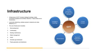 Gujarat International Finance Tech City - Gift | PPTX