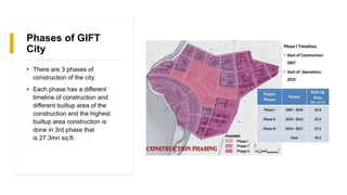 Gujarat International Finance Tech City - Gift | PPTX