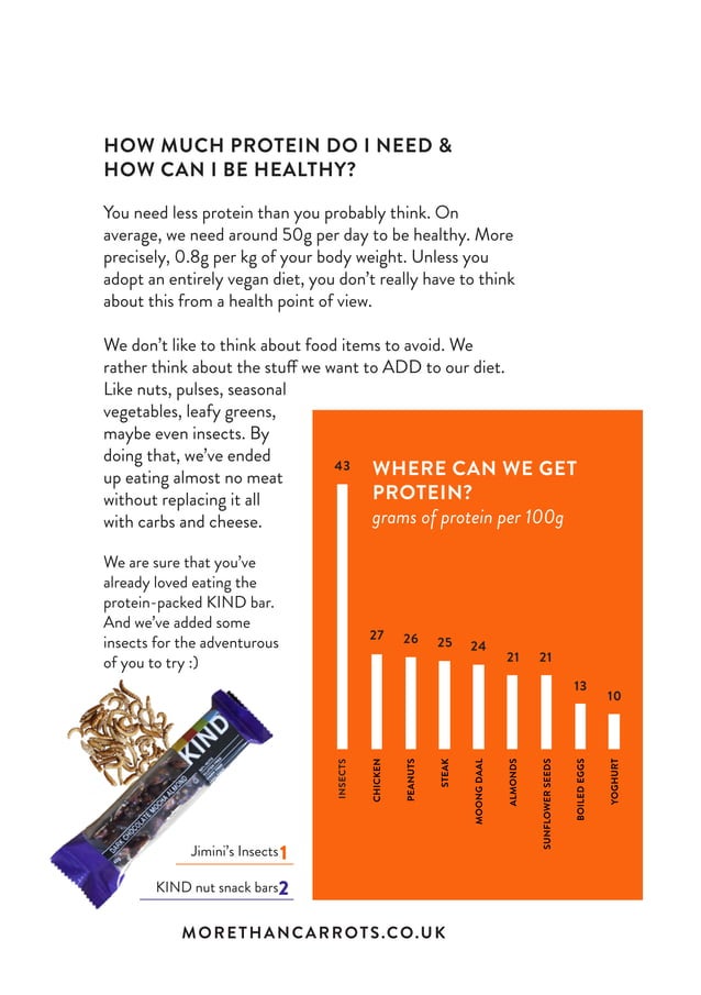 A Guide To Eating Less Meat | PDF