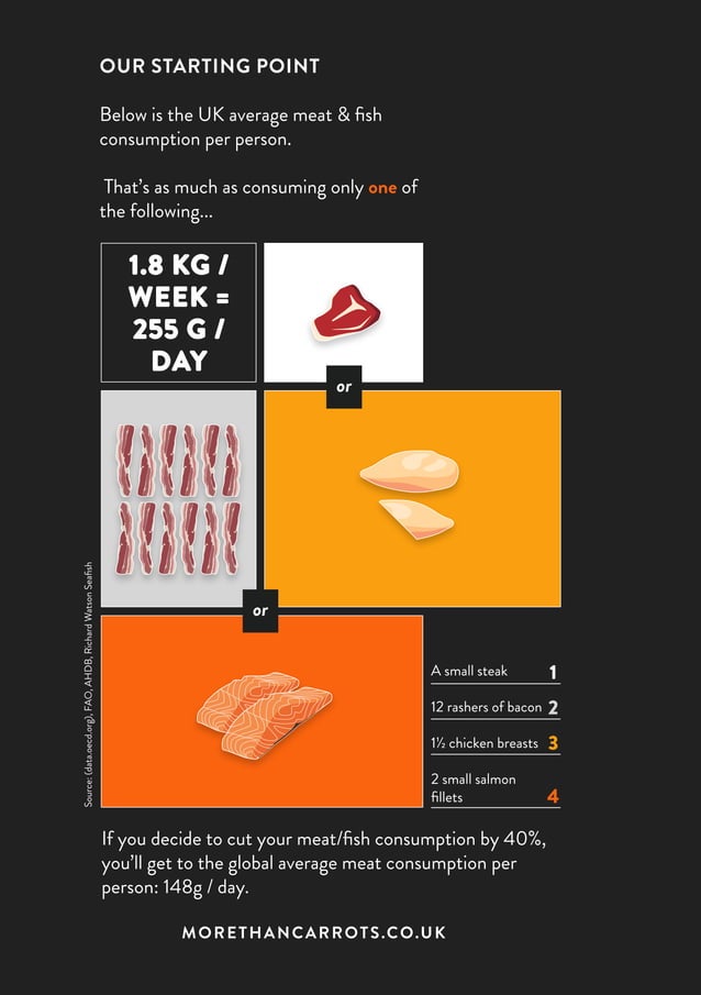 A Guide To Eating Less Meat | PDF