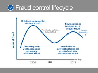 Online Fraud: What’s Your Fraud Prevention Strategy? | PPT
