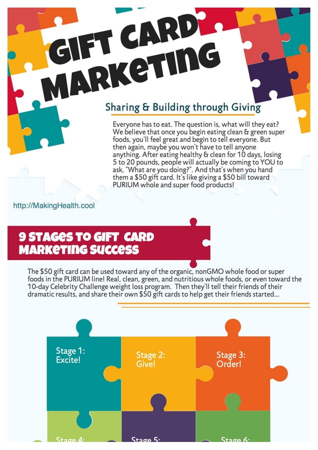 Gift Card Marketing Model | PDF