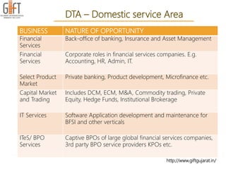 Gift city Presentation | PPT