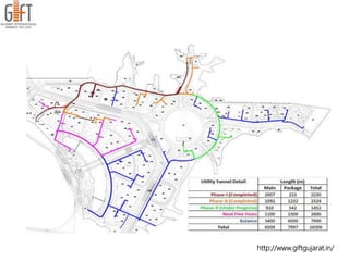 Gift city Presentation | PPT