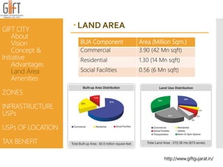 Gift city Presentation | PPT