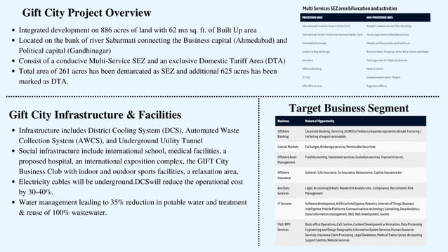 GIFT CITY Final (1).pdf | Business Accounting & Finance | Business