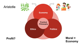 Gift economy, moral economy | PPT