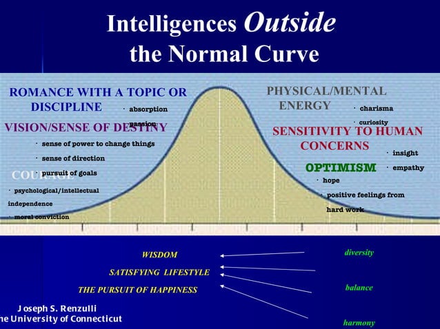 Gifted 101 presentation2011 | PPT