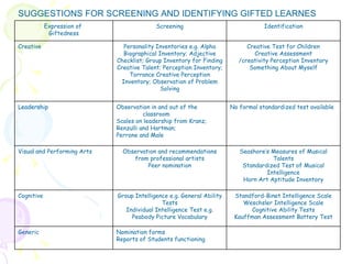 Teaching Gifted And Talented Students | PPT