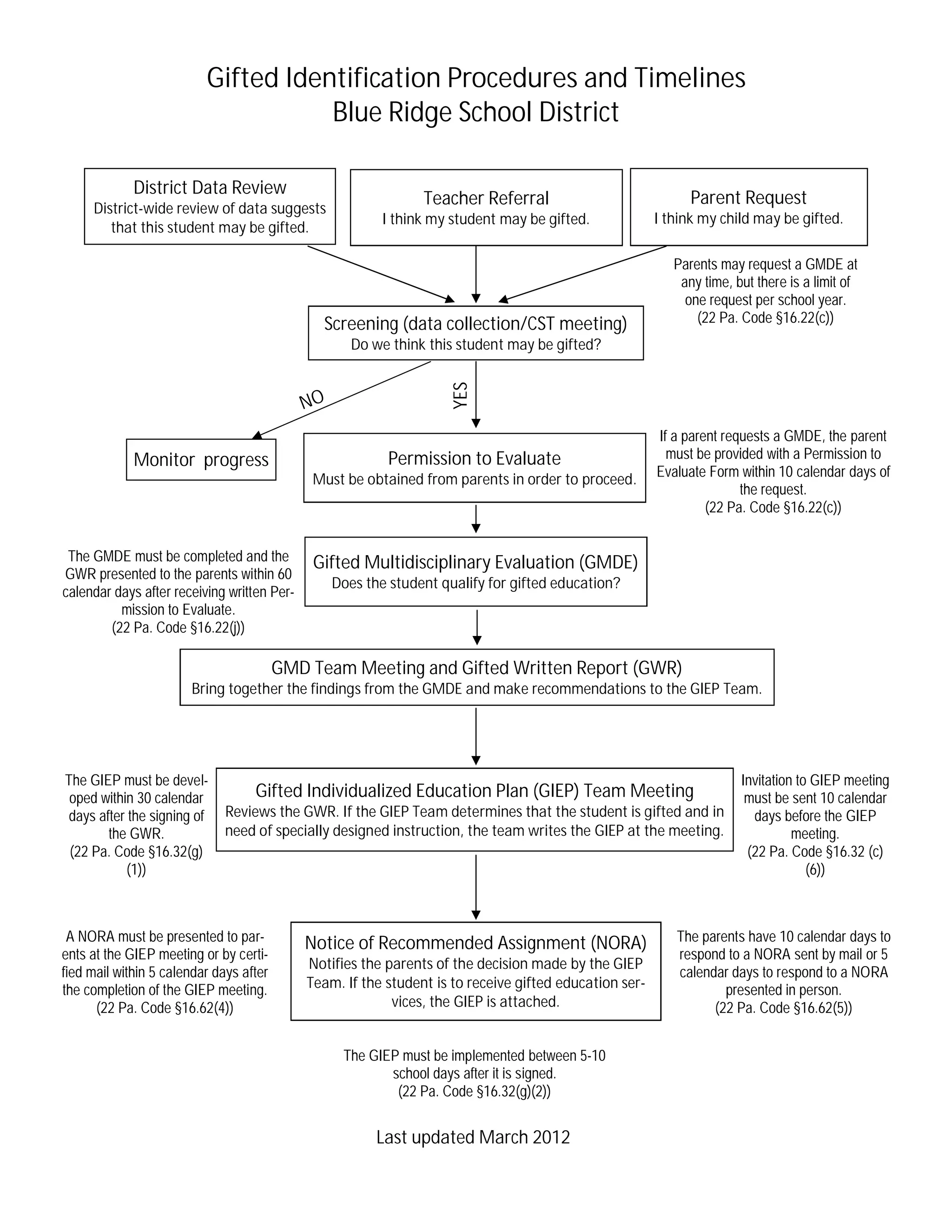Gifted Identification Procedures and Timelines | PDF