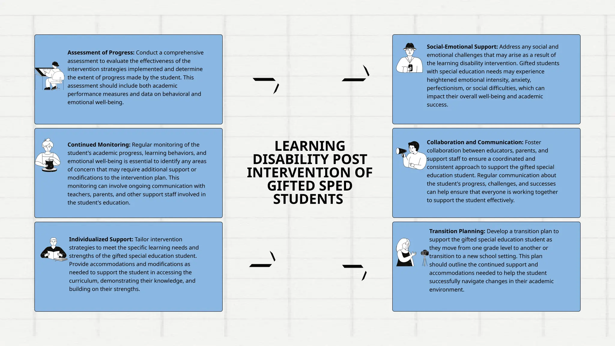 GIFTED SPED STUDENTS_20241010_141244_0000.pptx