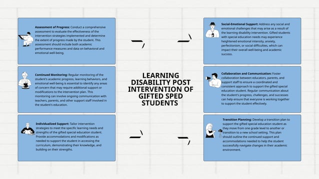 GIFTED SPED STUDENTS_20241010_141244_0000.pptx