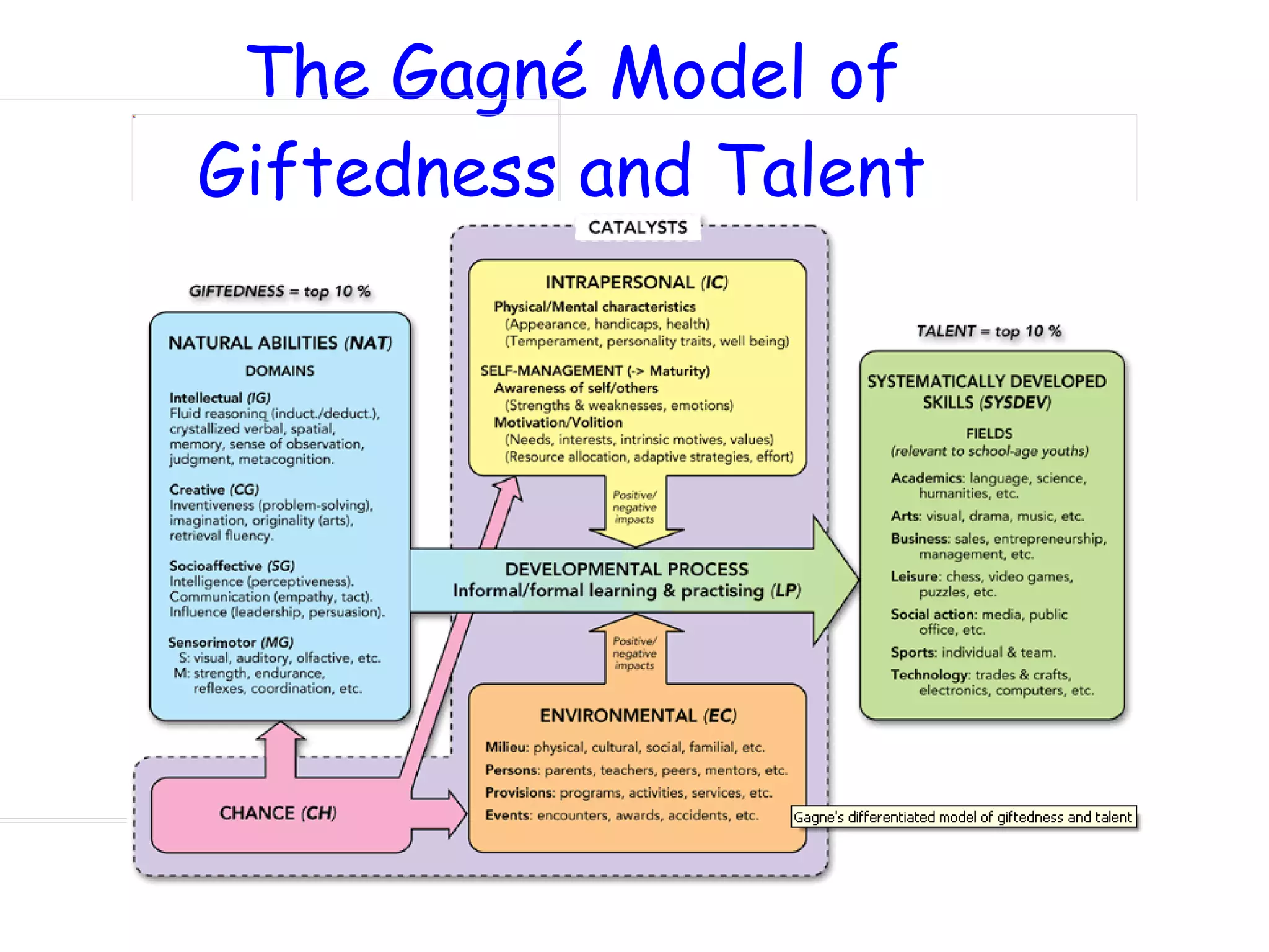 Gifted students | PPT