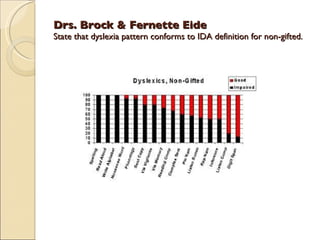 Gifted Students With Dyslexia