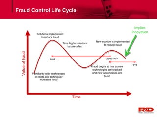 CNP Payment Fraud and its Affect on Gift Cards | PPT