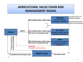 Gift mafuleka :cutting edge agric value chain financing | PPTX