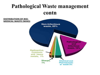 BIOSAFETY AND WASTE MANAGEMENT IN HISTOPATHOLOGY | PPTX