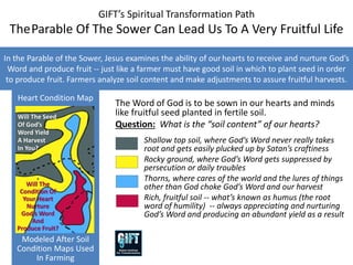 GIFT Spiritual Transformation Path 2018 | PPT