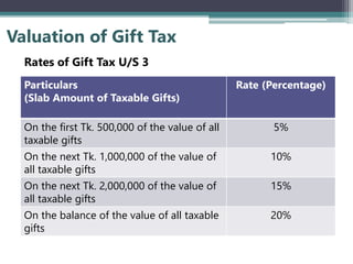 Gift tax presentation | PPTX