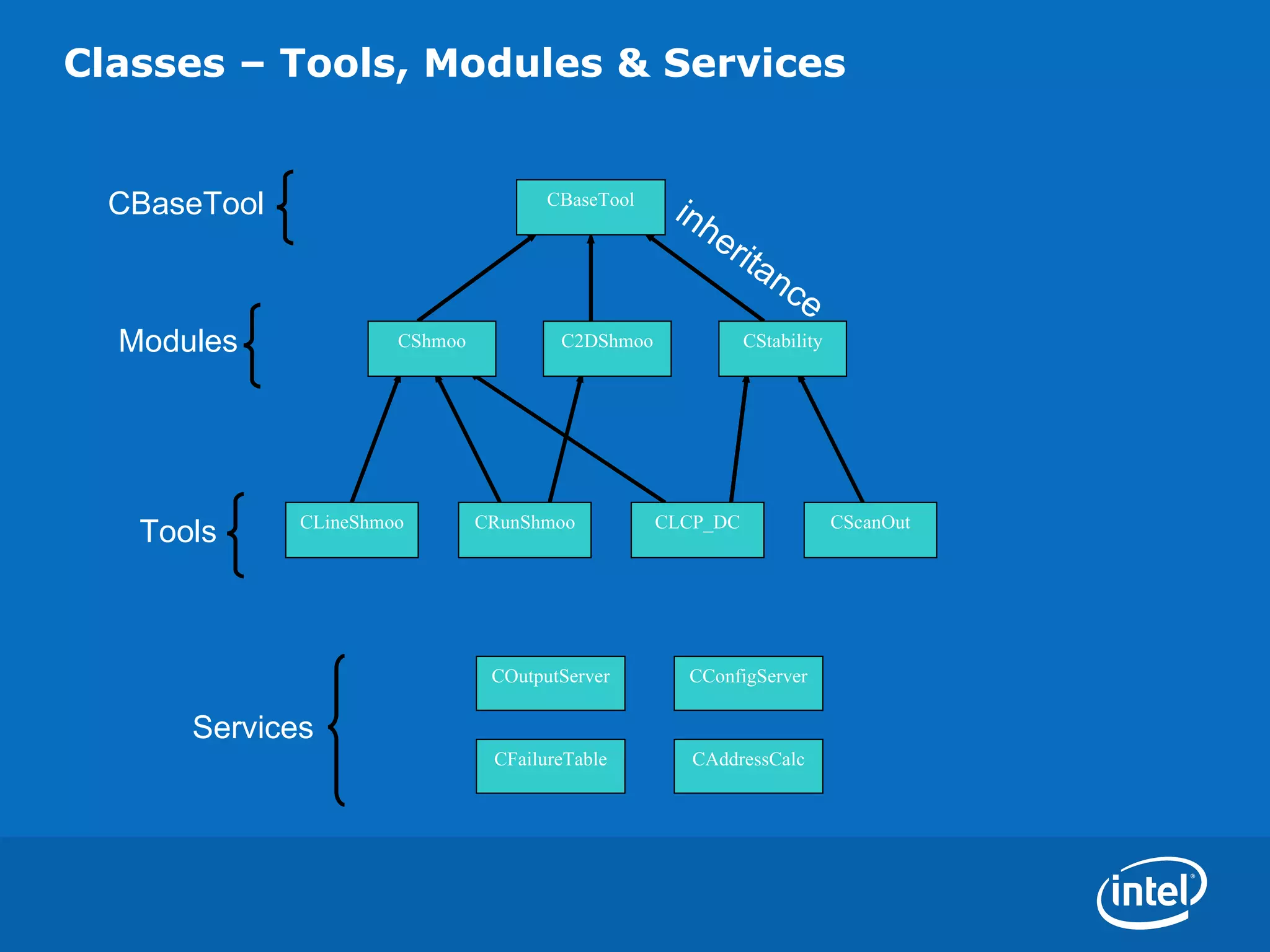 Gift-VT Tools Development Overview | PPT