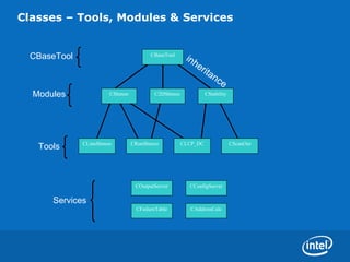 Gift-VT Tools Development Overview | PPT
