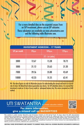 Gift your child-SIP Flyer | PDF