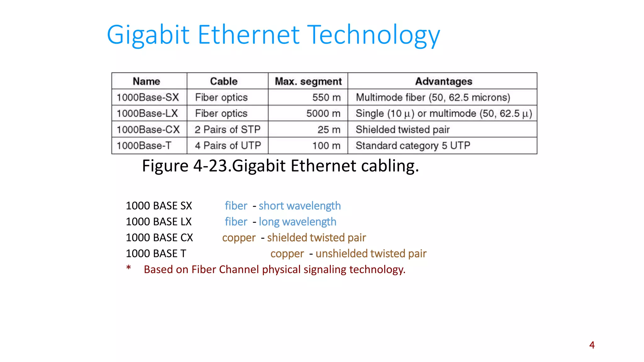 Gigabit Ethernet.pptx | Computer Networking | Computing