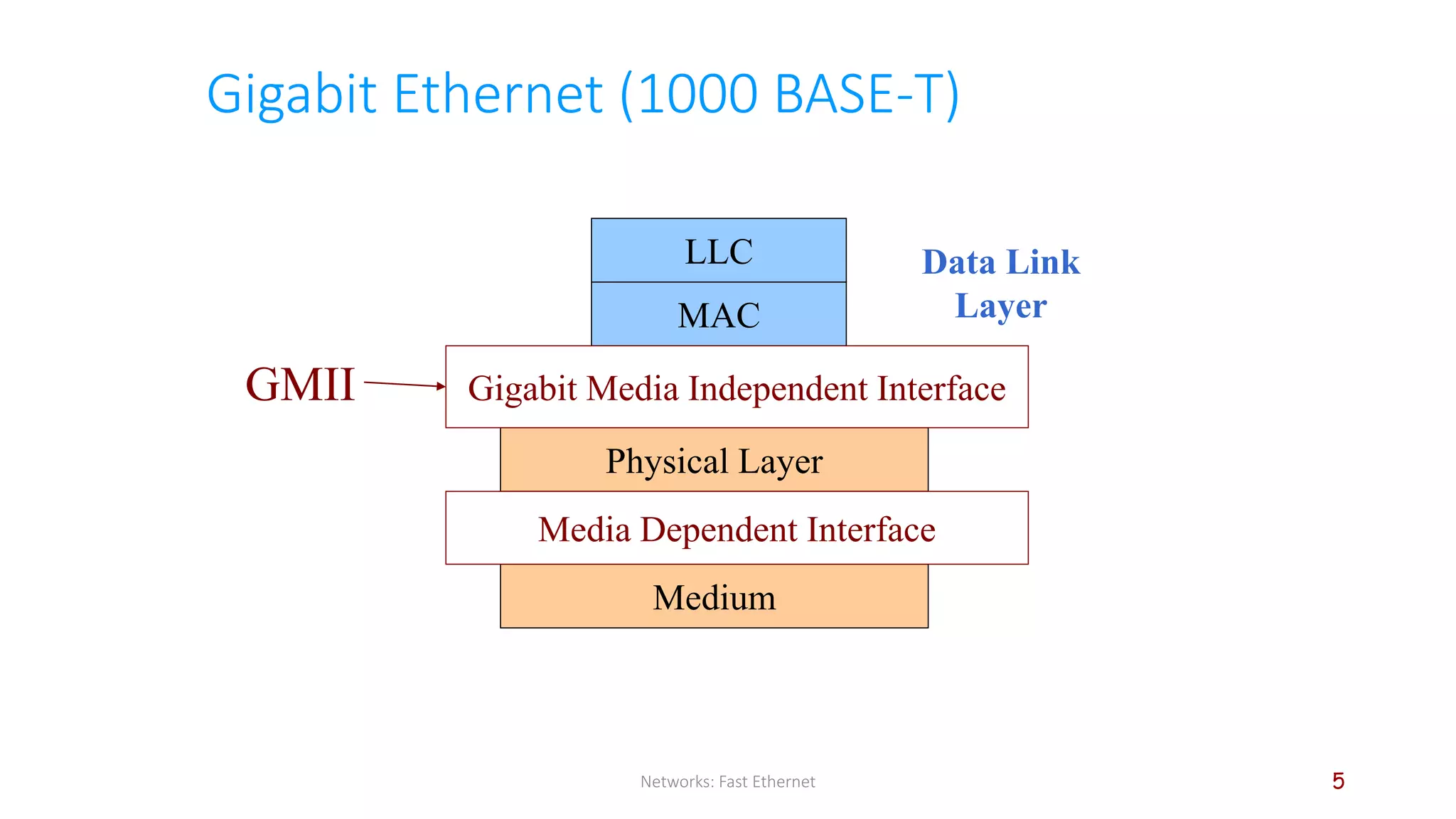 Gigabit Ethernet.pptx