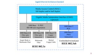 Gigabit Ethernet.pptx
