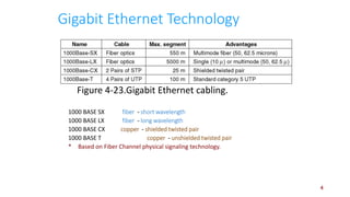 Gigabit Ethernet.pptx