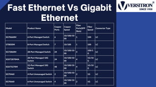 Gigabit Ethernet.pptx