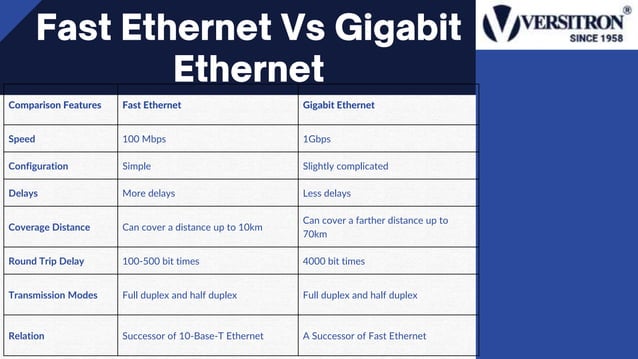 Gigabit Ethernet.pptx