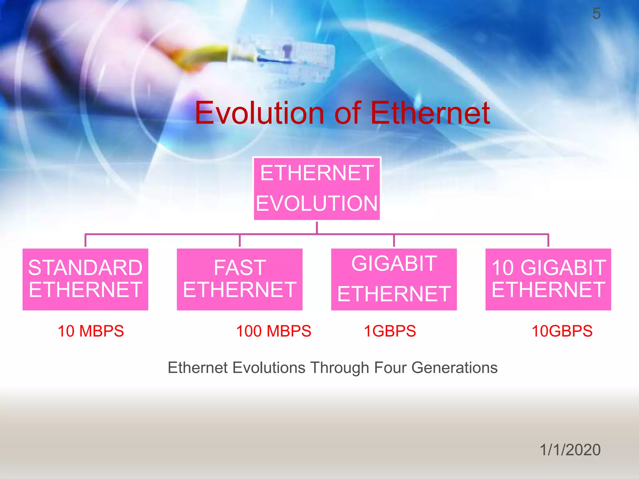 Gigabit ethernet by jitendra kumar | PPTX